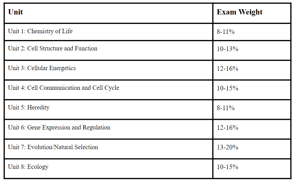 MSJHS AP Study Guides