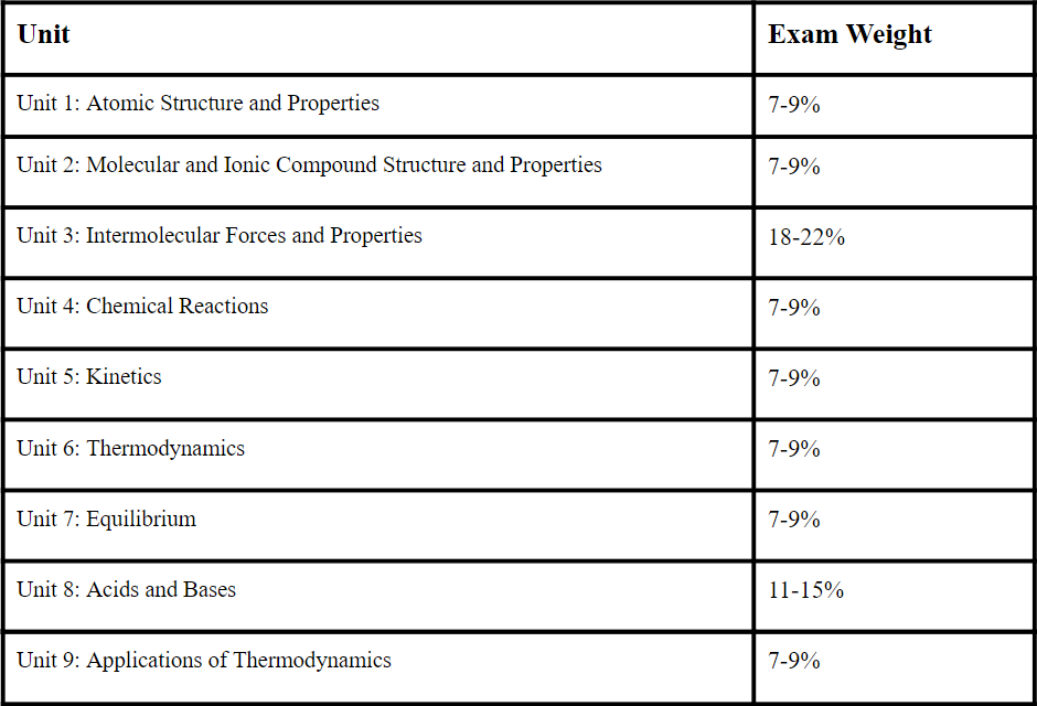 MSJHS AP Study Guides